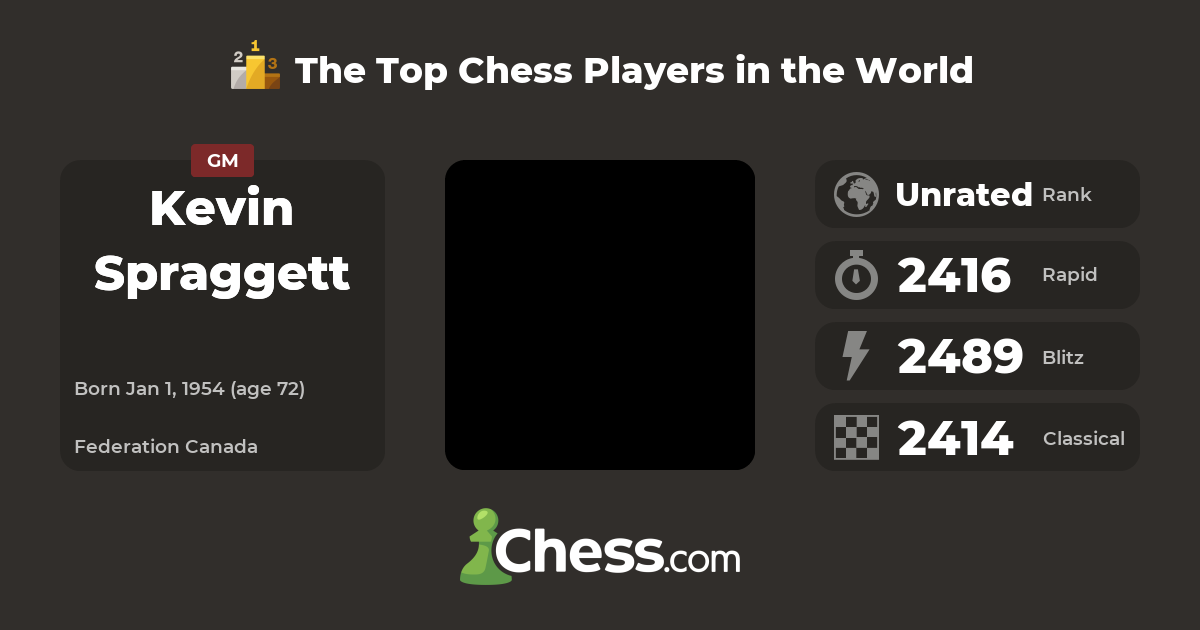Kevin Spraggett | Top Chess Players - Chess.com