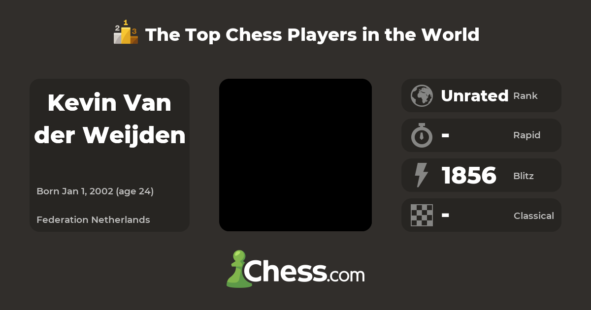 Kevin Van der Weijden | Top Chess Players - Chess.com