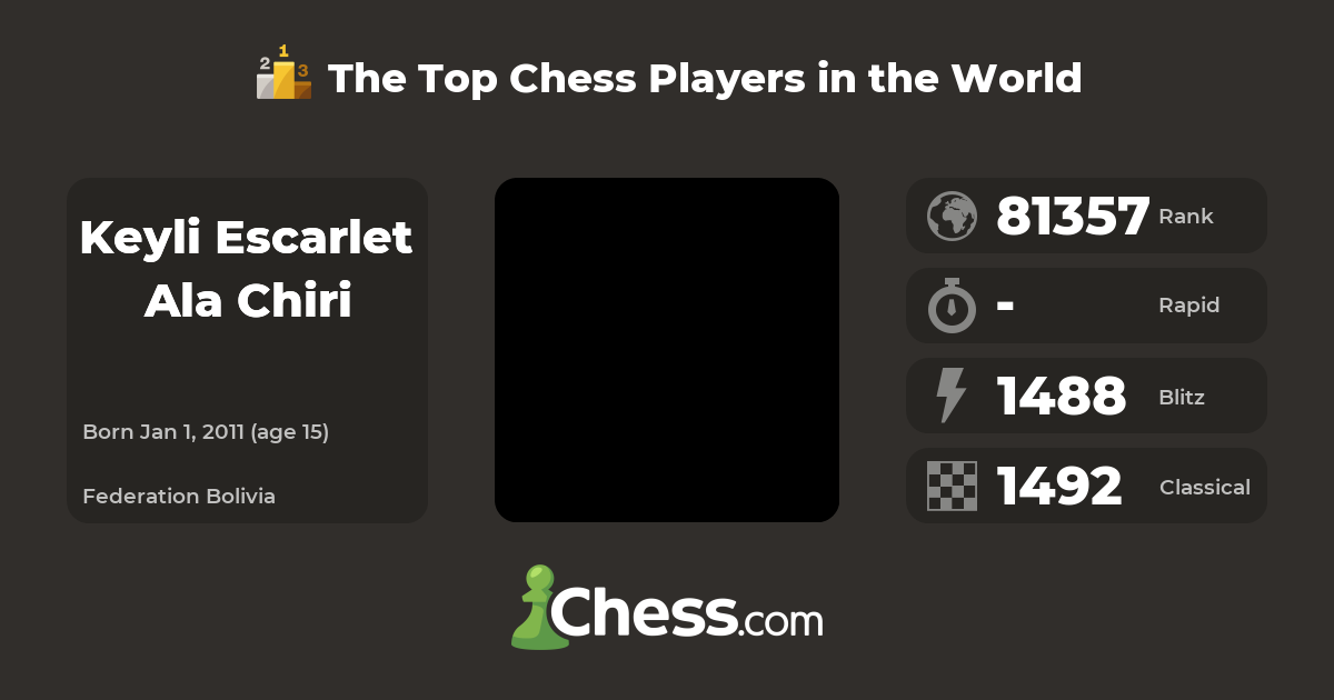 Keyli Escarlet Ala Chiri | Top Chess Players - Chess.com