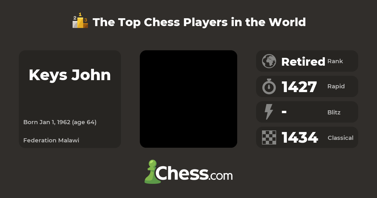 Keys John | Top Chess Players - Chess.com