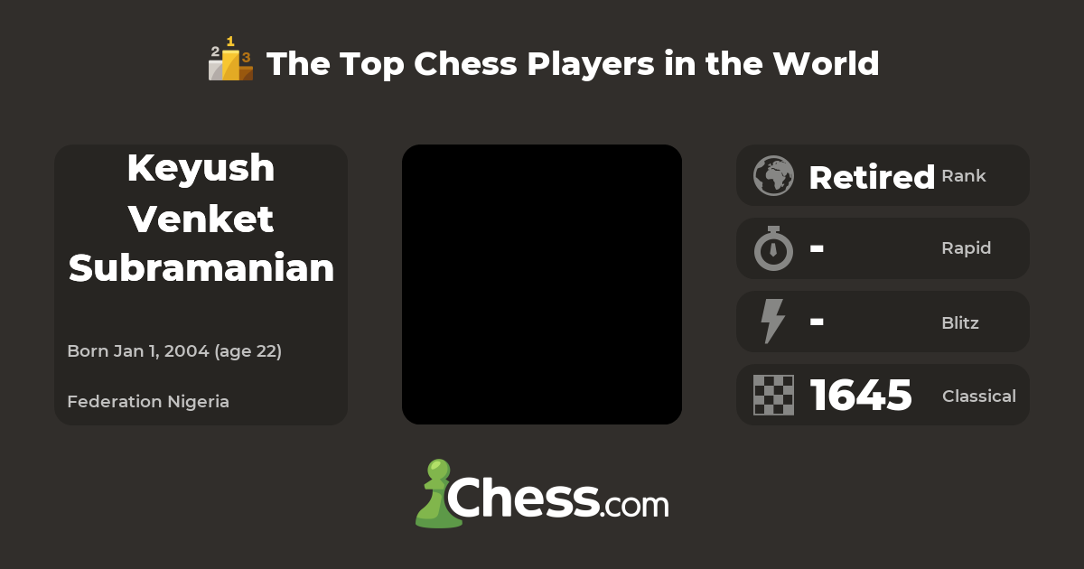 Keyush Venket Subramanian | Top Chess Players - Chess.com