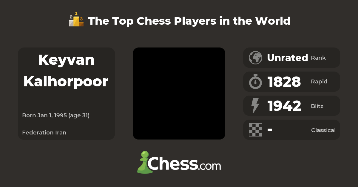 Keyvan Kalhorpoor | Top Chess Players - Chess.com