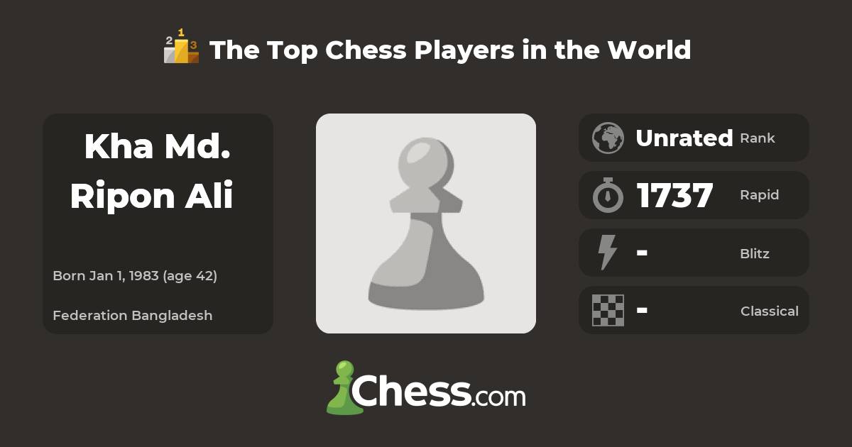Kha Md. Ripon Ali | Top Chess Players - Chess.com