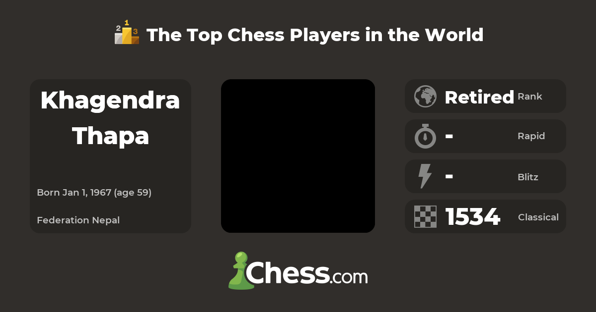 Khagendra Thapa | Top Chess Players - Chess.com