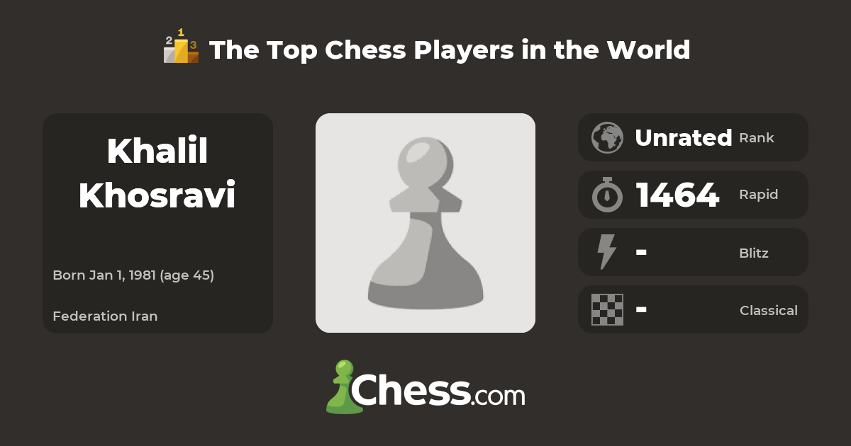 Khalil Khosravi | Top Chess Players - Chess.com