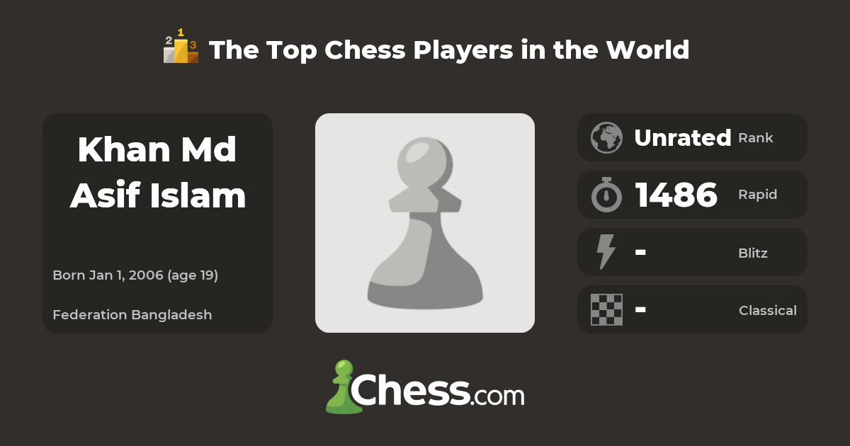 Khan Md Asif Islam | Top Chess Players - Chess.com