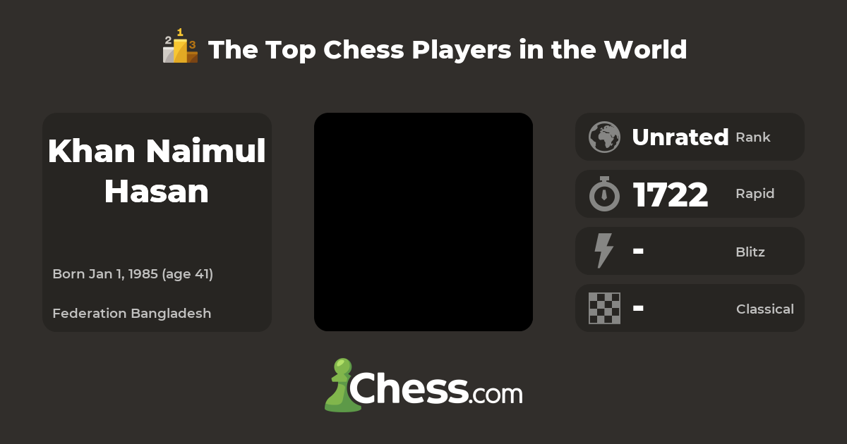 Khan Naimul Hasan | Top Chess Players - Chess.com