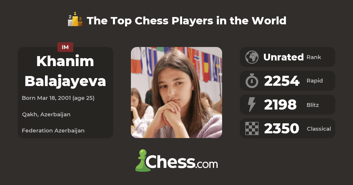 Khanim Balajayeva | Top Chess Players - Chess.com