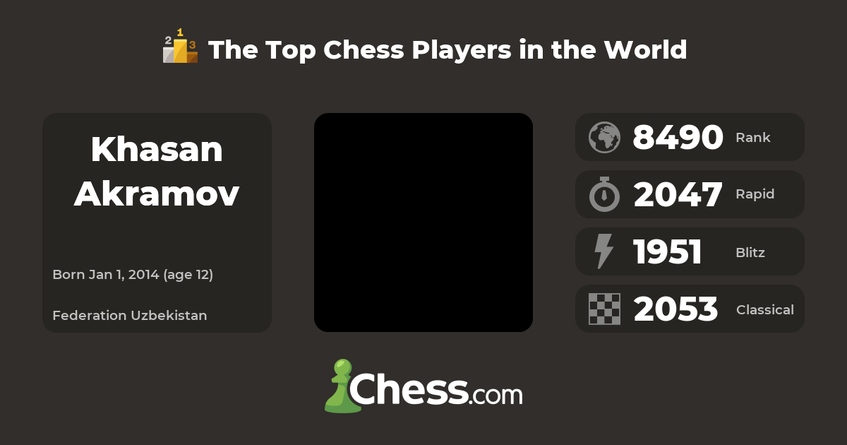 Khasan Akramov | Top Chess Players - Chess.com