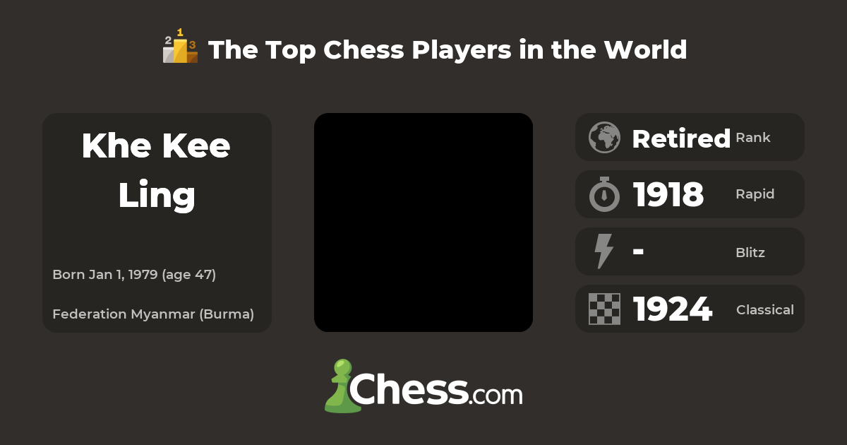 Khe Kee Ling | Top Chess Players - Chess.com