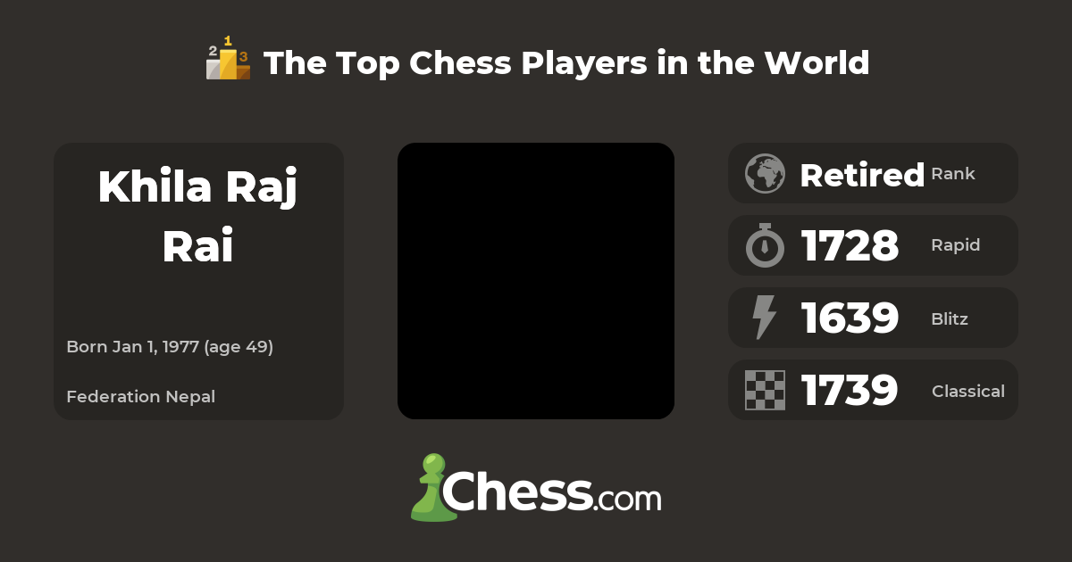 Khila Raj Rai | Top Chess Players - Chess.com