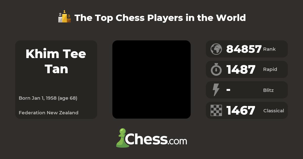Khim Tee Tan | Top Chess Players - Chess.com