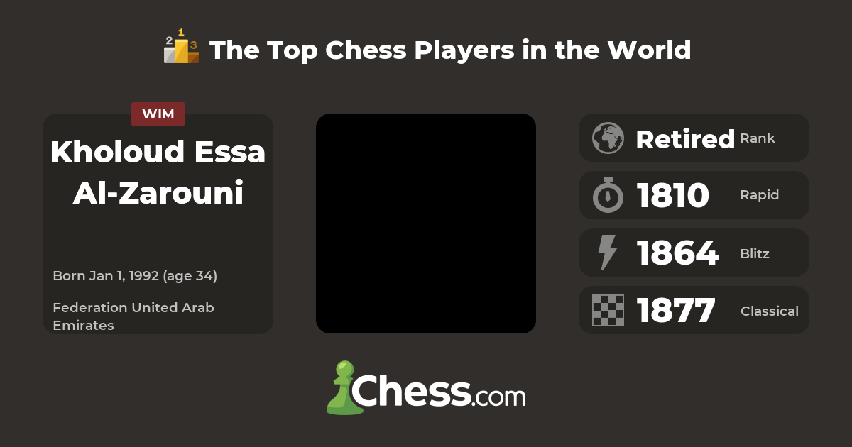 Kholoud Essa Al-Zarouni | Top Chess Players - Chess.com