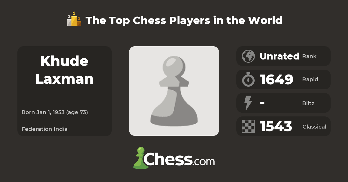 Khude Laxman | Top Chess Players - Chess.com