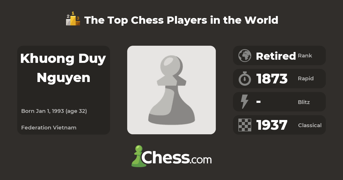Khuong Duy Nguyen | Top Chess Players - Chess.com