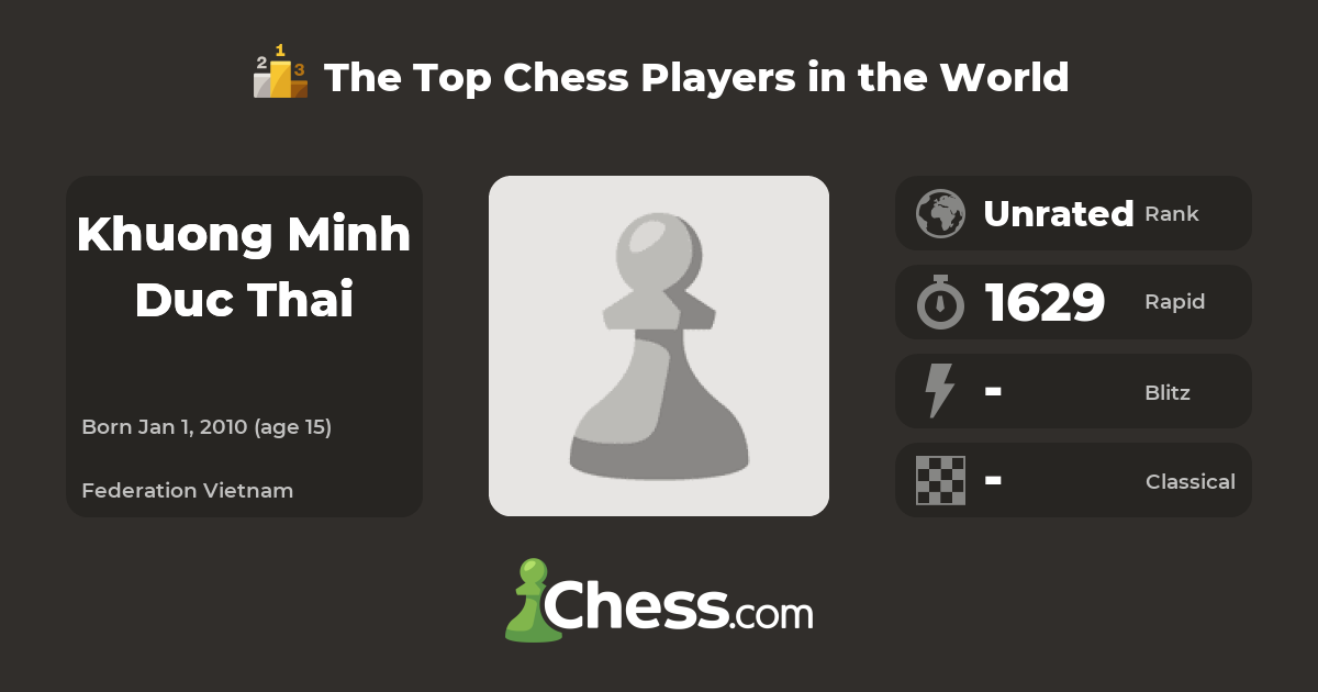 Khuong Minh Duc Thai | Top Chess Players - Chess.com