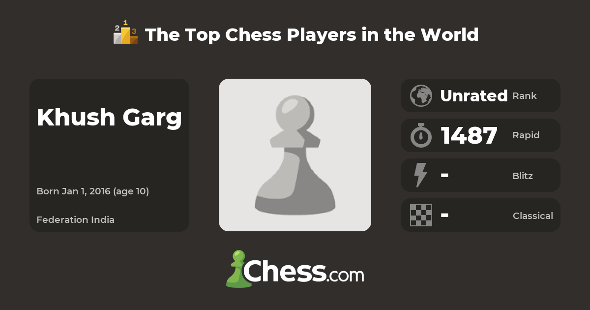 Khush Garg | Top Chess Players - Chess.com
