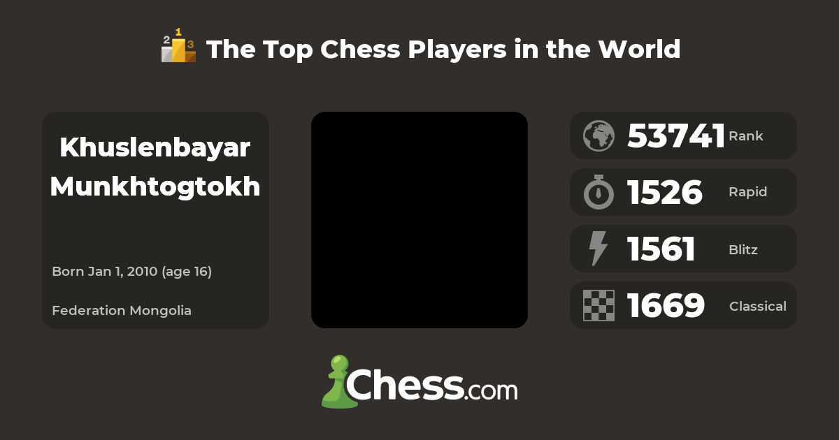 Khuslenbayar Munkhtogtokh | Top Chess Players - Chess.com