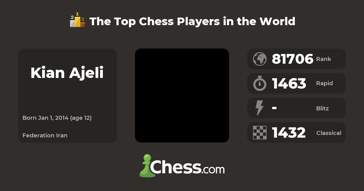 Kian Ajeli | Top Chess Players - Chess.com