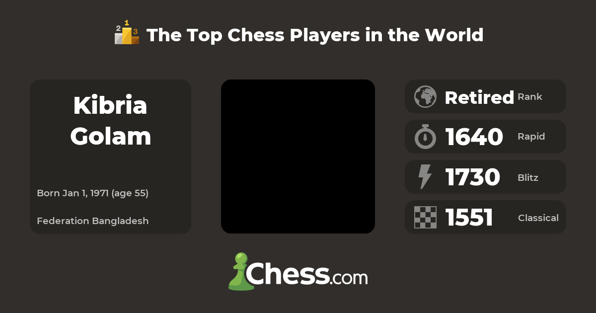 Kibria Golam | Top Chess Players - Chess.com