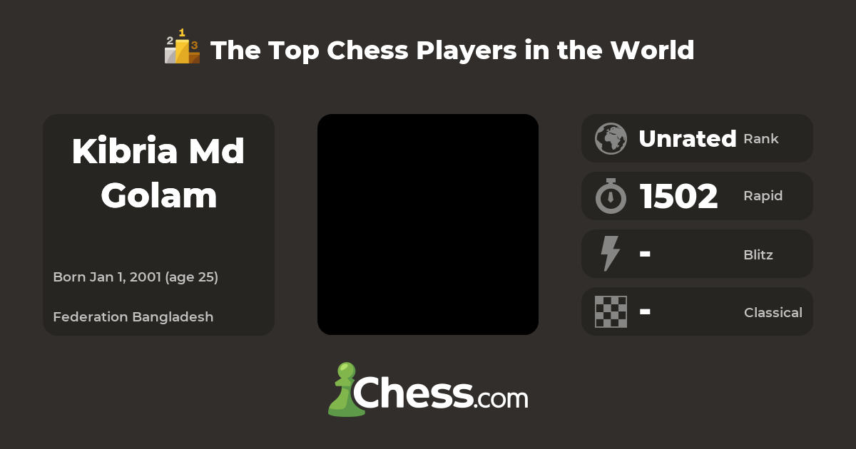 Kibria Md Golam | Top Chess Players - Chess.com