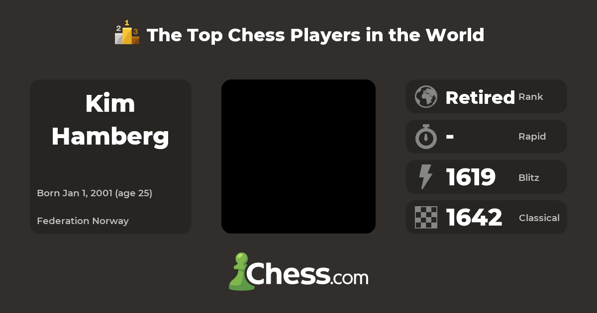 Kim Hamberg | Top Chess Players - Chess.com