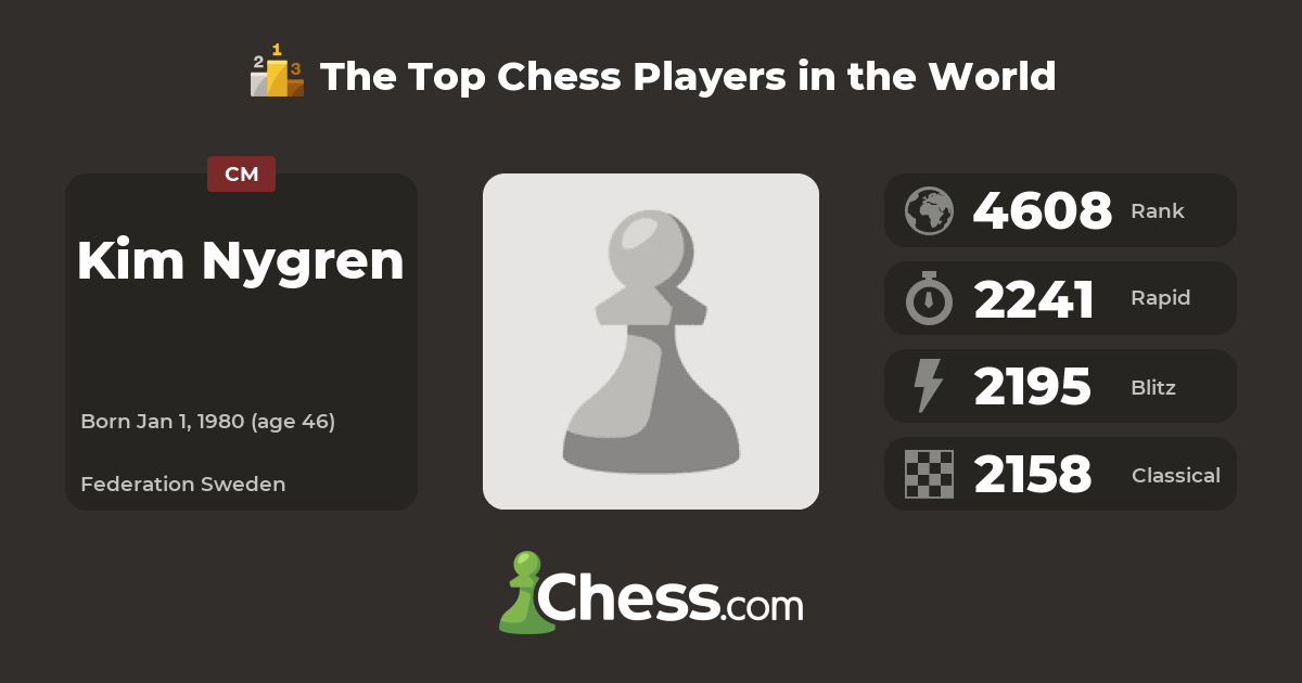 Kim Nygren | Top Chess Players - Chess.com