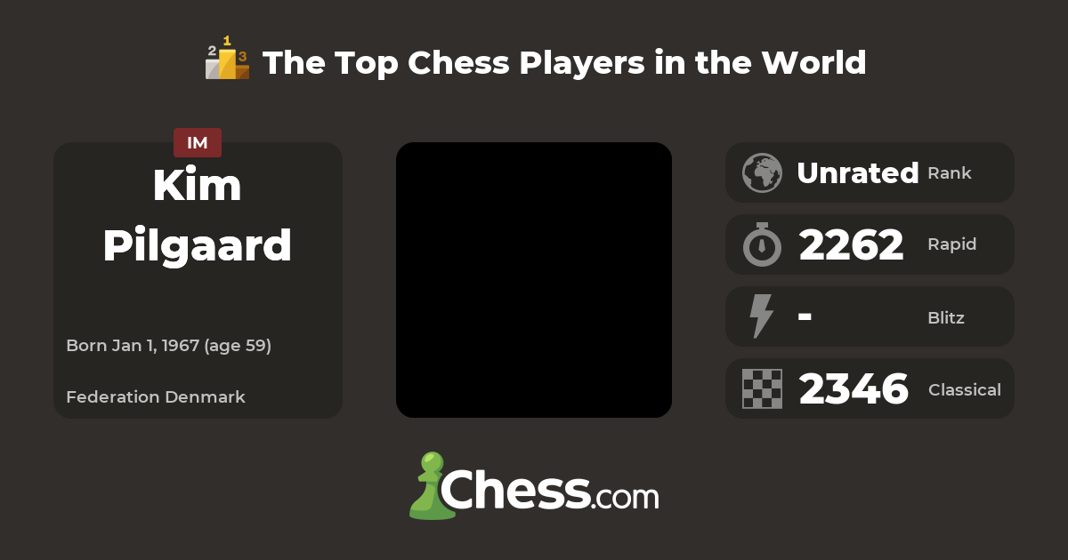 Kim Pilgaard | Top Chess Players - Chess.com