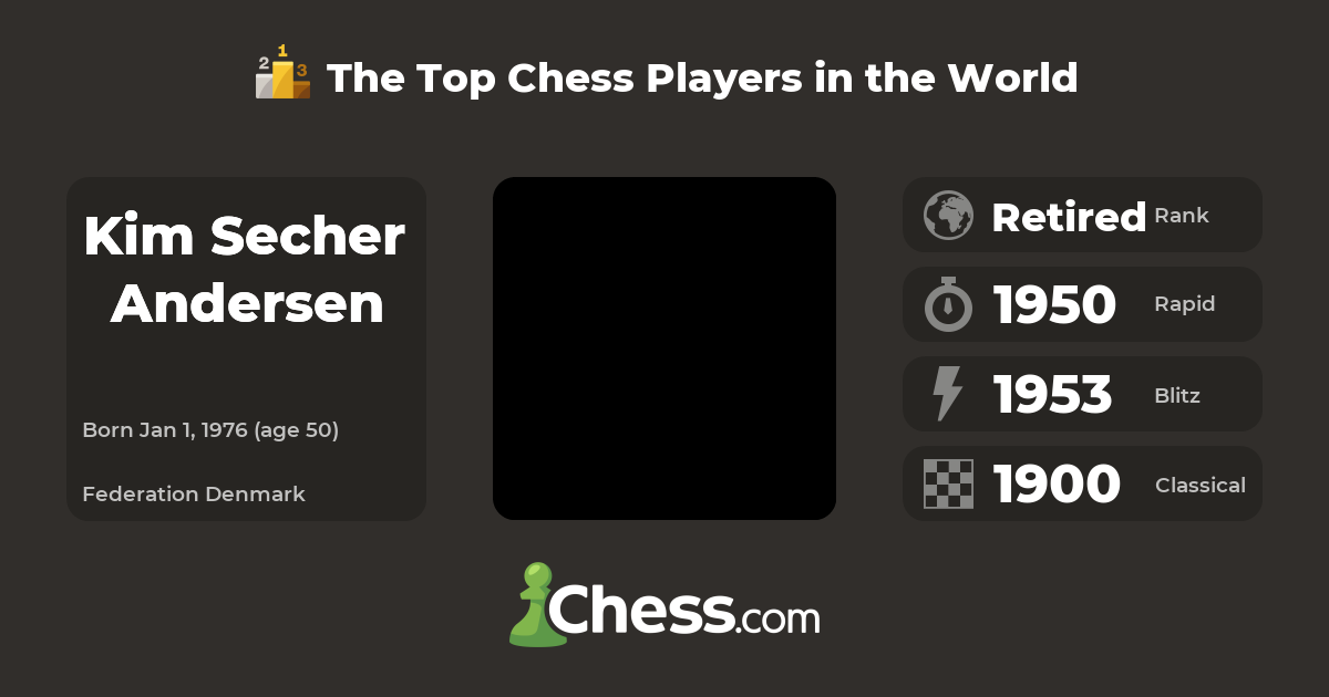 Kim Secher Andersen | Top Chess Players - Chess.com