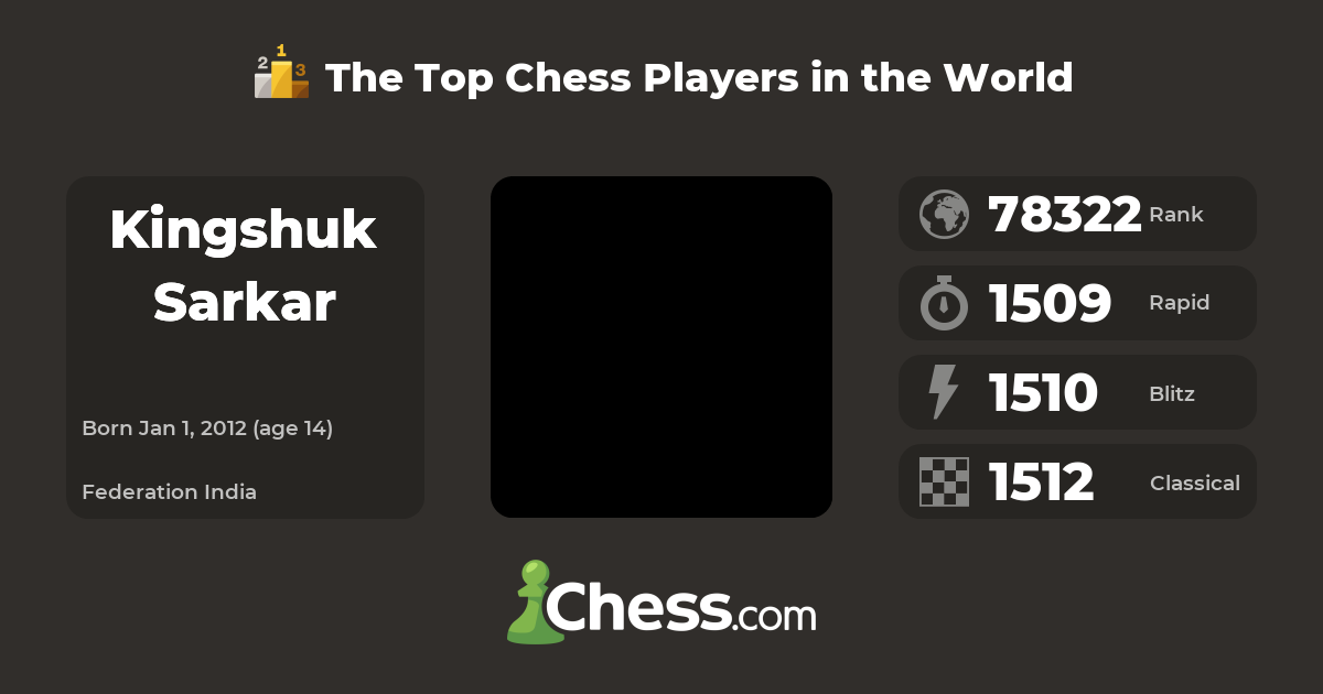 Kingshuk Sarkar | Top Chess Players - Chess.com