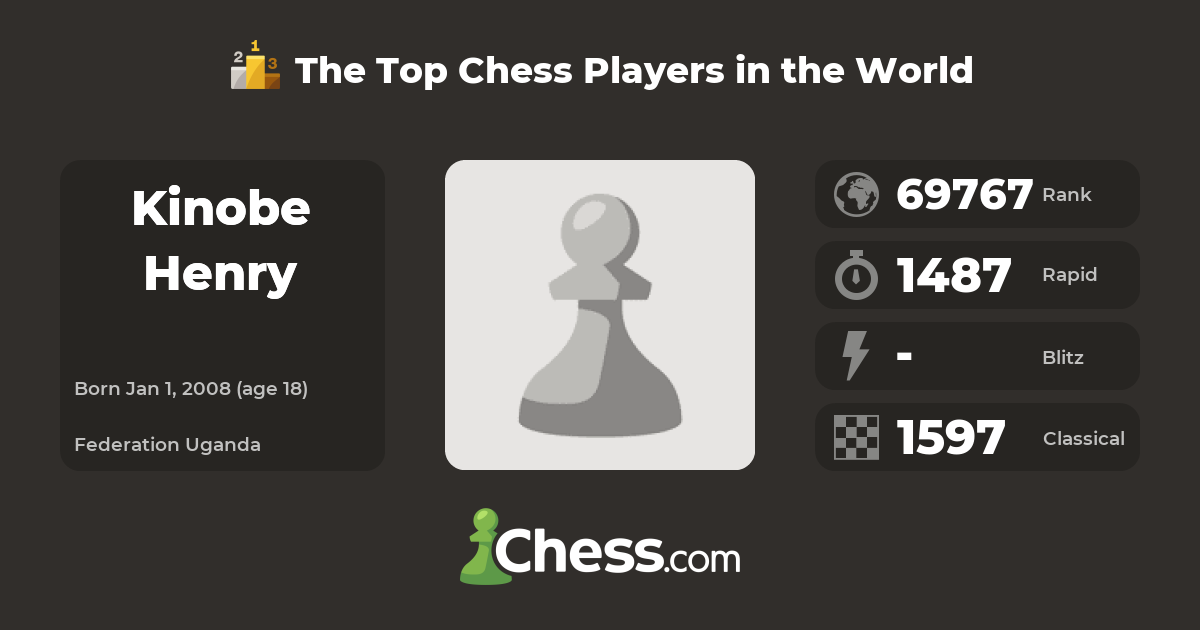 Kinobe Henry | Top Chess Players - Chess.com