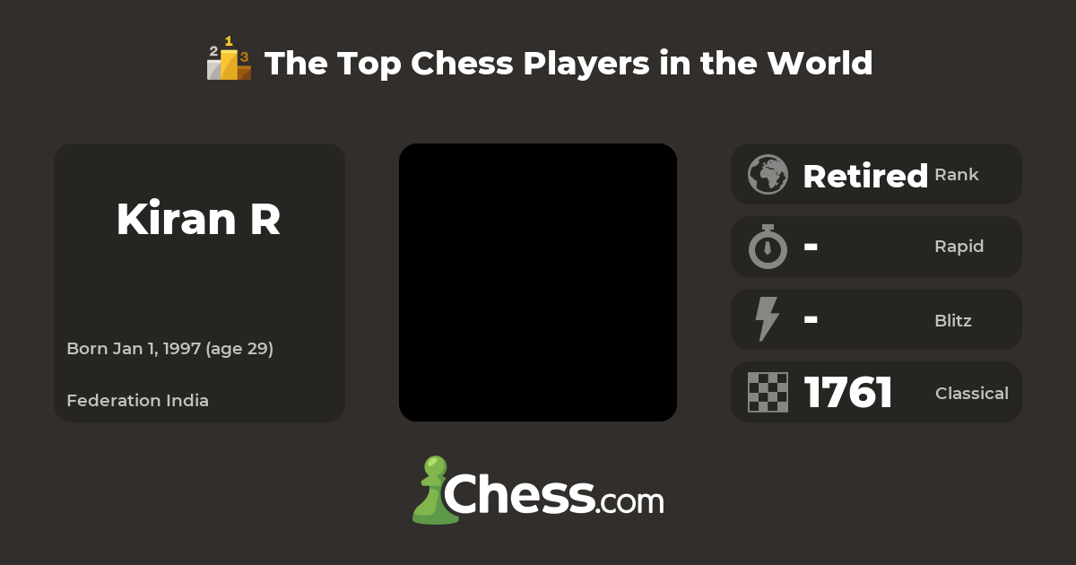 Kiran R | Top Chess Players - Chess.com