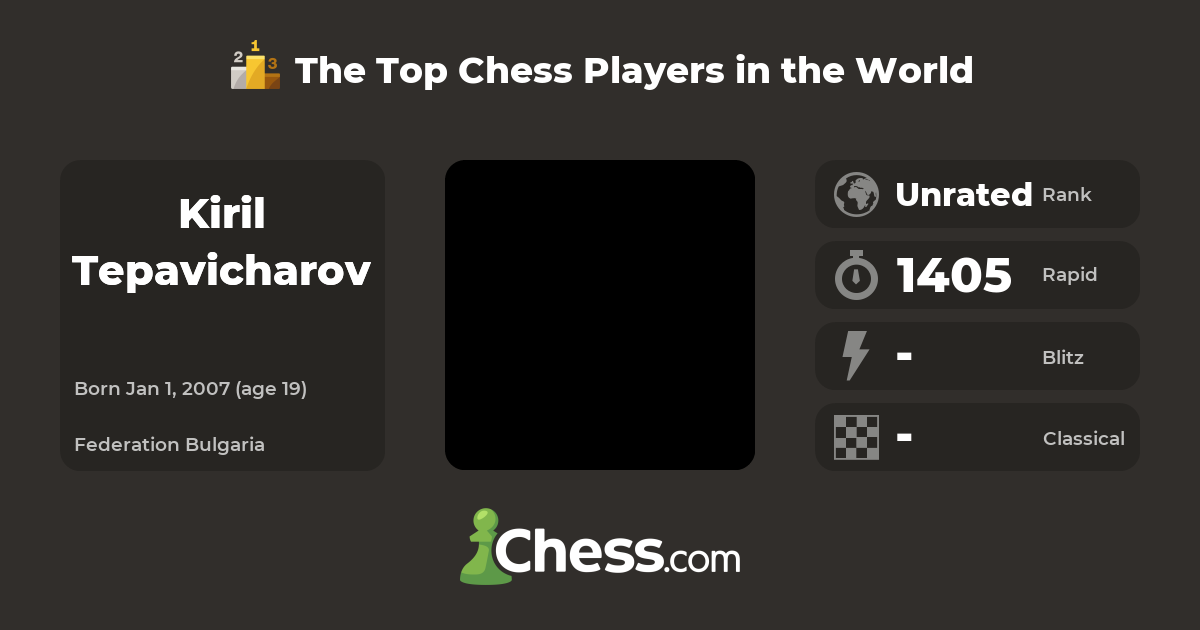 Kiril Tepavicharov | Top Chess Players - Chess.com