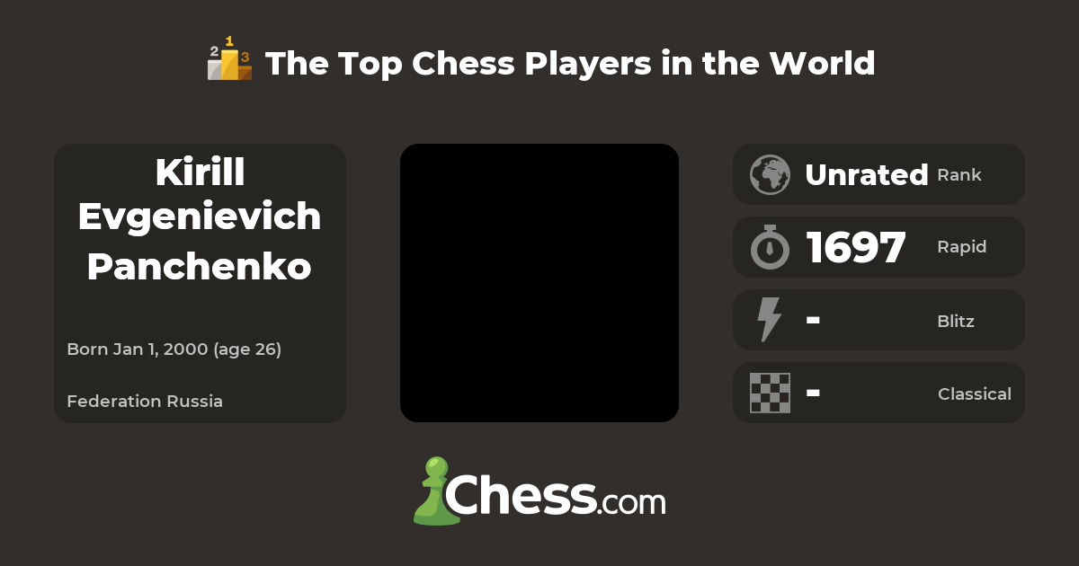 Kirill Evgenievich Panchenko | Top Chess Players - Chess.com