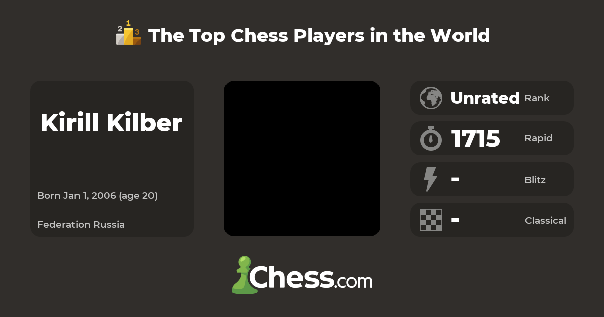 Kirill Kilber | Top Chess Players - Chess.com