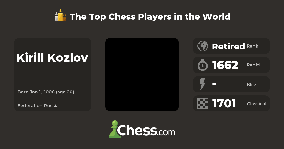 Kirill Kozlov | Top Chess Players - Chess.com