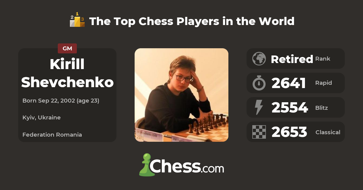 Kirill Shevchenko | Top Chess Players - Chess.com