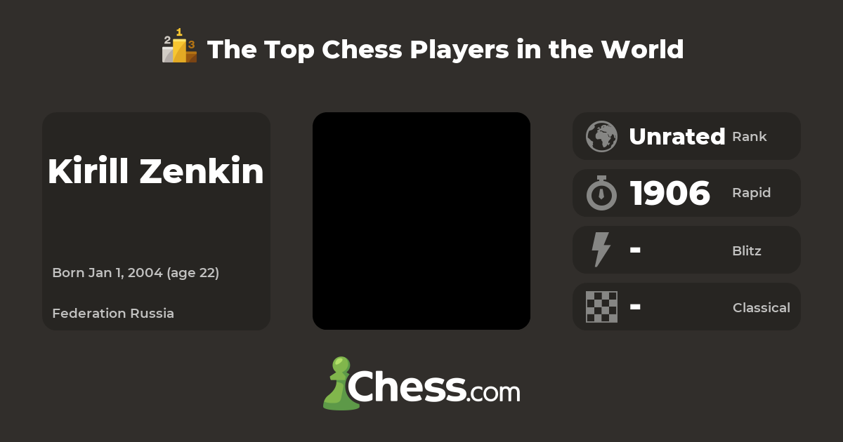 Kirill Zenkin | Top Chess Players - Chess.com