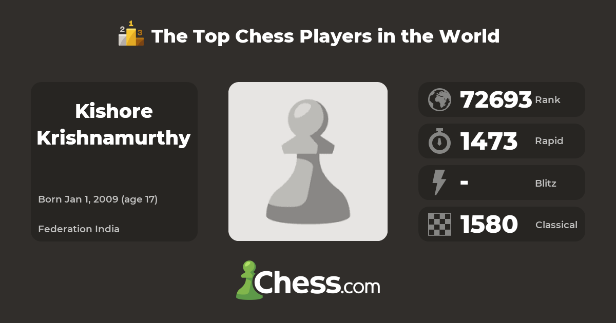 Kishore Krishnamurthy | Top Chess Players - Chess.com