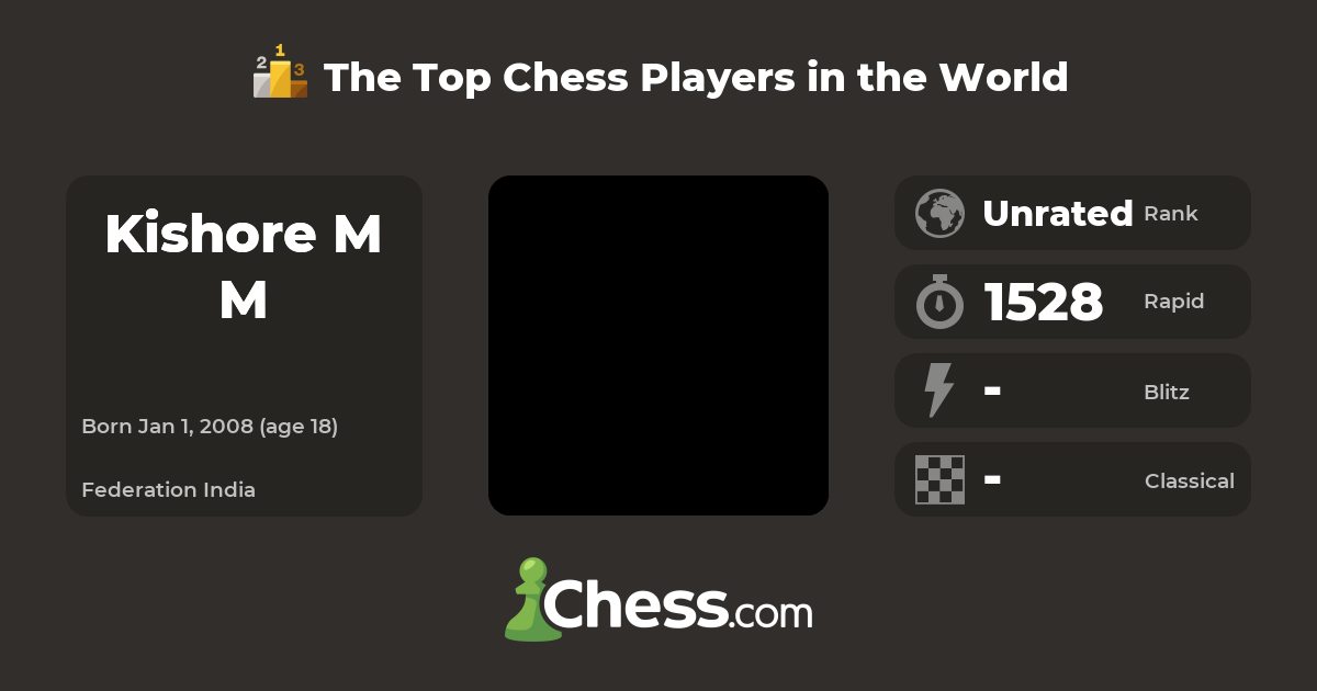 Kishore M M | Top Chess Players - Chess.com
