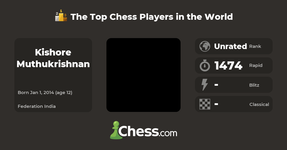 Kishore Muthukrishnan | Top Chess Players - Chess.com