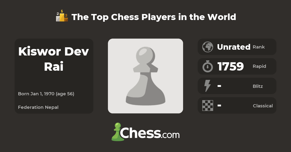 Kiswor Dev Rai | Top Chess Players - Chess.com