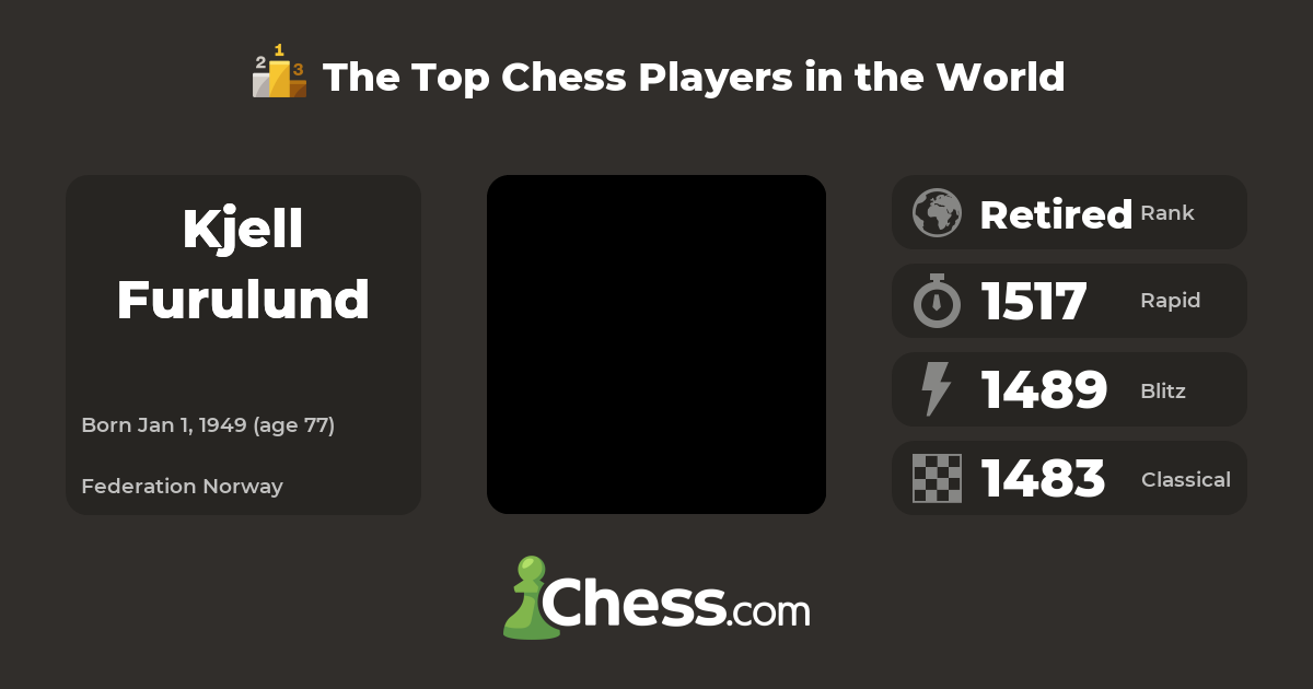 Kjell Furulund | Top Chess Players - Chess.com