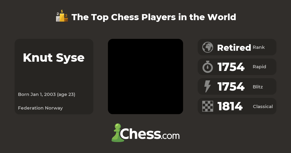 Knut Syse | Top Chess Players - Chess.com