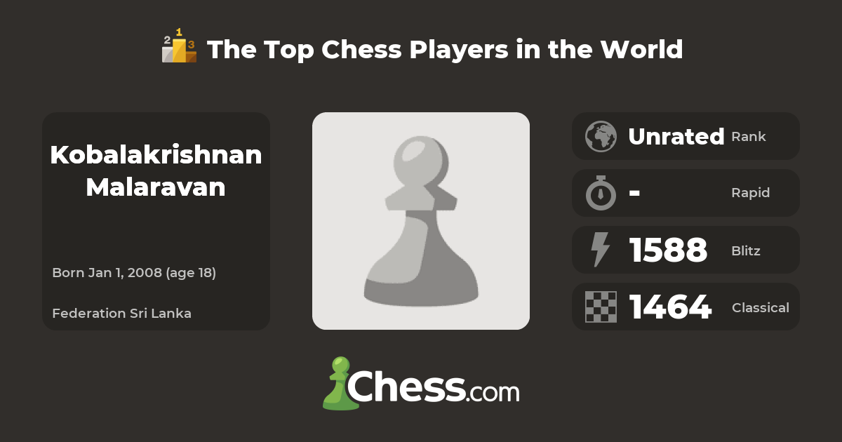 Kobalakrishnan Malaravan | Top Chess Players - Chess.com