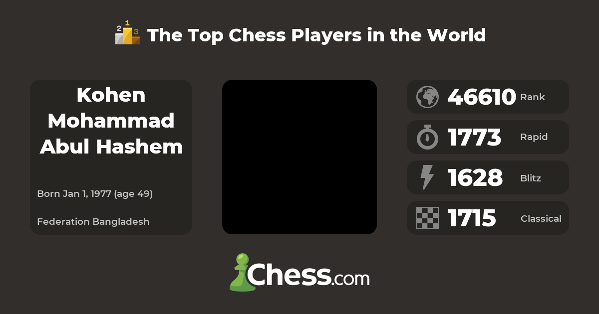 Kohen Mohammad Abul Hashem | Top Chess Players - Chess.com