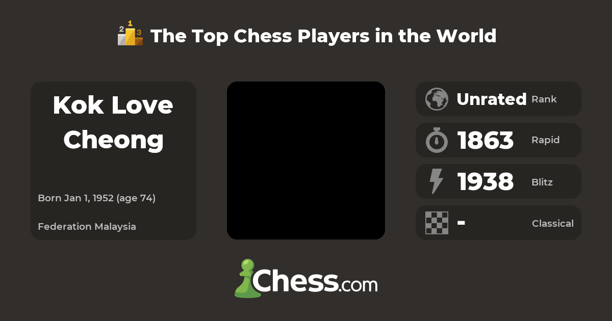 Kok Love Cheong | Top Chess Players - Chess.com