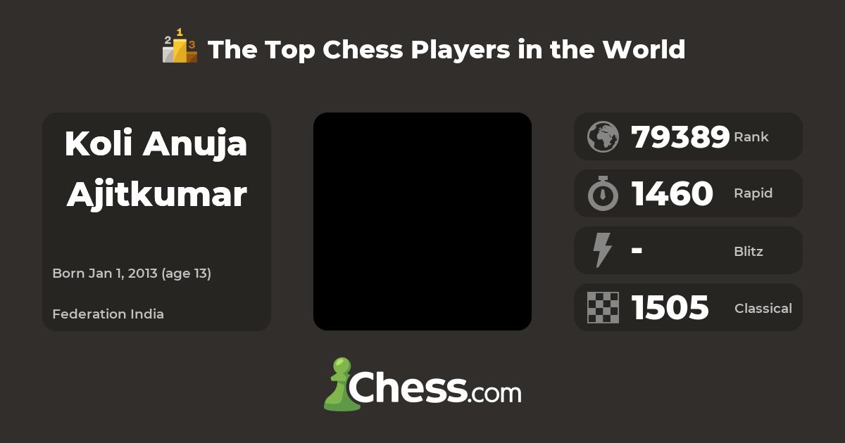Koli Anuja Ajitkumar | Top Chess Players - Chess.com