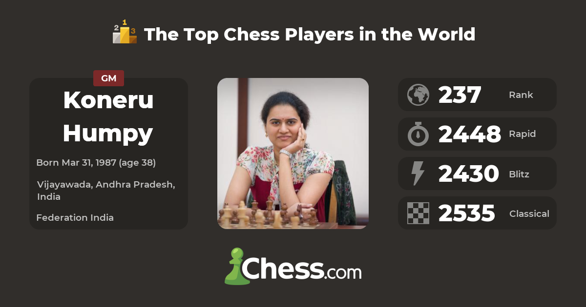 Humpy Koneru | Top Chess Players - Chess.com