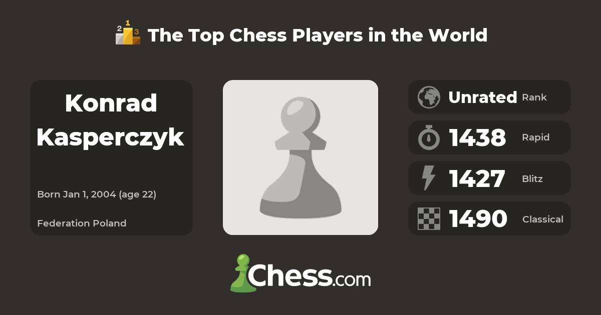 Konrad Kasperczyk | Top Chess Players - Chess.com